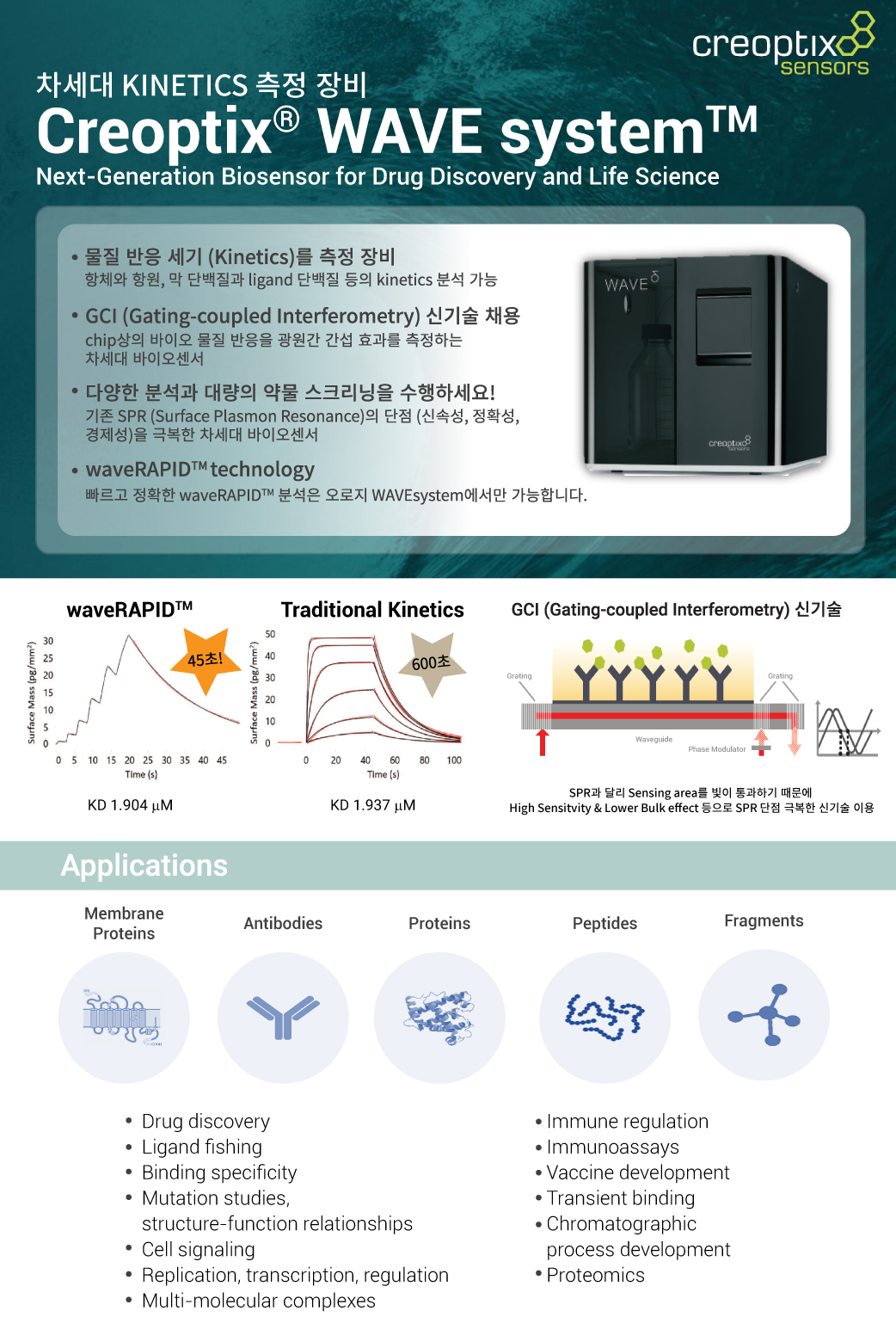 Azure Biosystems 연말 할인 행사! > BRIC